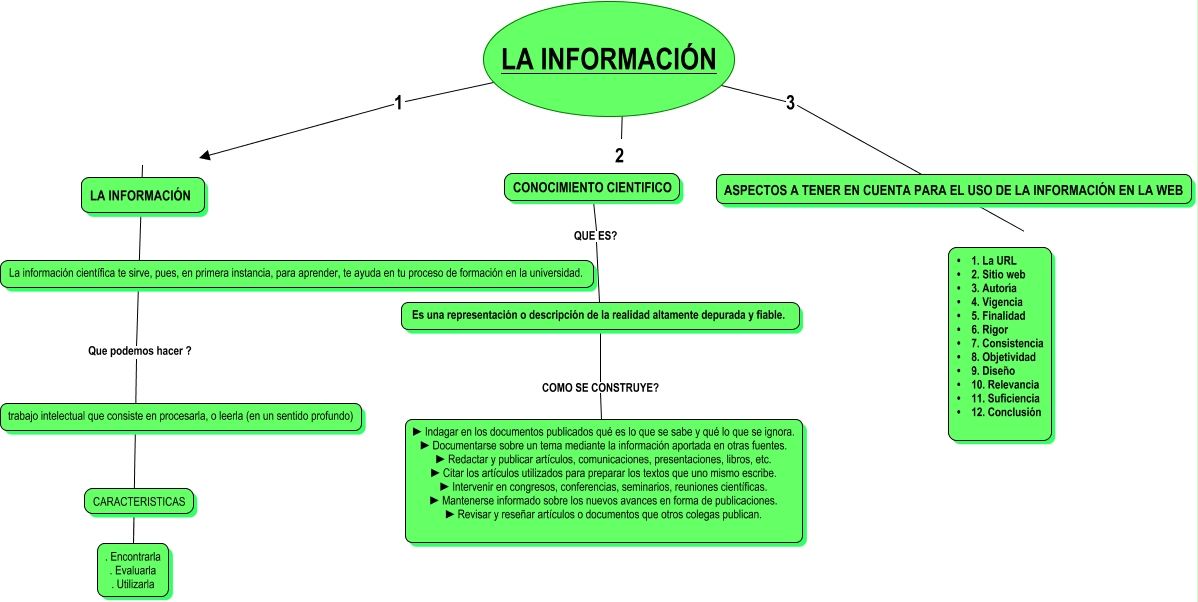 MAPA CONCEPTUAL cmap